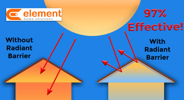 Radiant Barrier Installation by Element Home Solutions | Bay Area HVAC